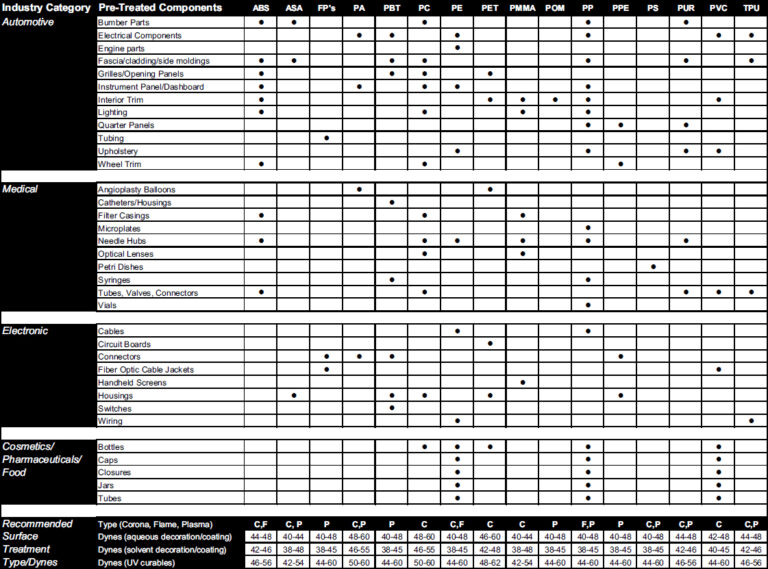 Surface Activation Systems For Optimizing Adhesion To Polymers - Plasma ...
