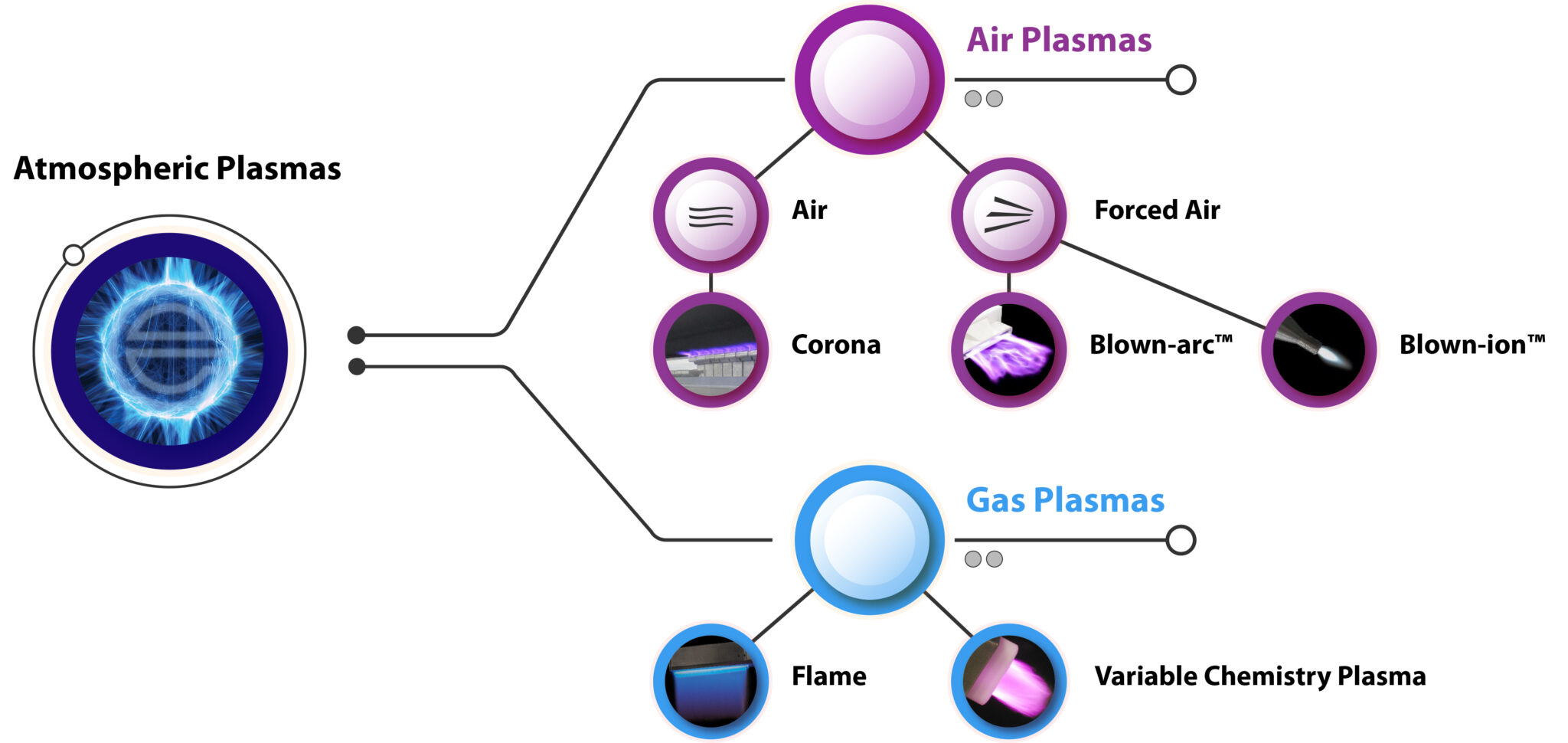 Choosing the Best Surface Treatment: Plasma vs. Flame